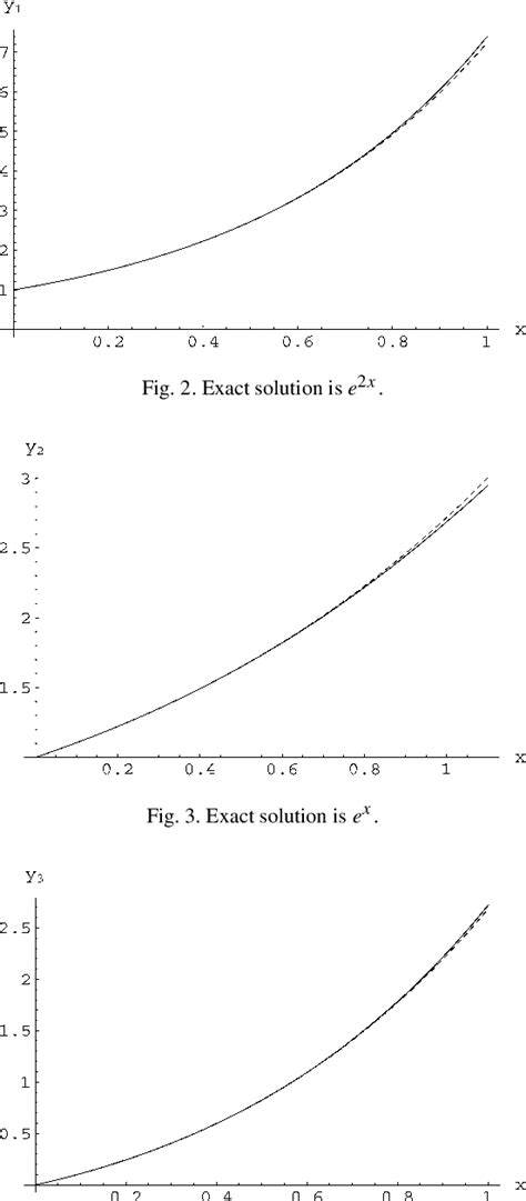figure 3 from an iterative method for solving nonlinear functional