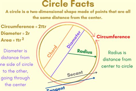 Fórmula infalible para calcular la longitud de la circunferencia en segundos