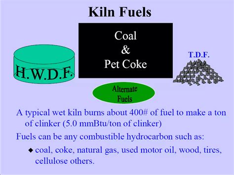 Cement Manufacturing Process Pptx