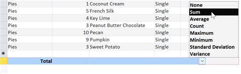 Access 2016 How To Create Calculated Fields And Totals Rows
