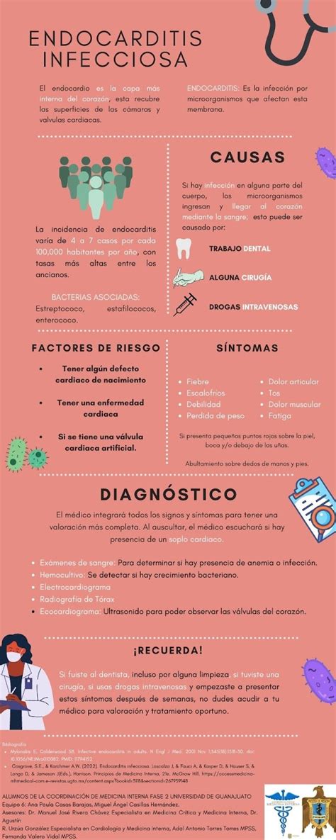 Signos De Endocarditis Infecciosa