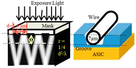 Diffraction Phenomena By Mask Lattice Download Scientific Diagram