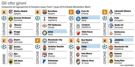 Roma Real Madrid Streaming Diretta Tv Come Vedere La Partita