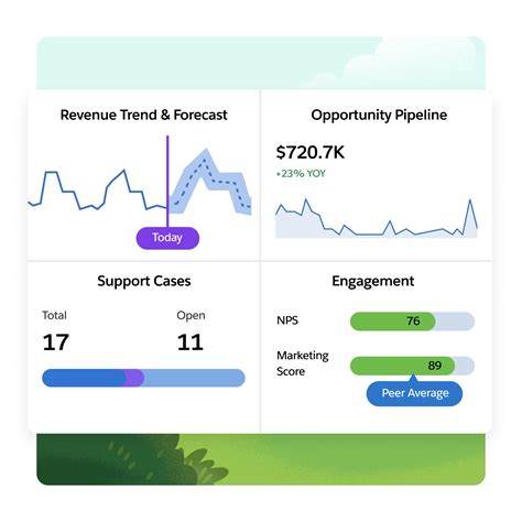 Best Sales Analytics Software And Tools Sales Cloud Salesforce
