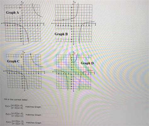 Solved Ise The Verticle Asymptotes And Holes To Match The