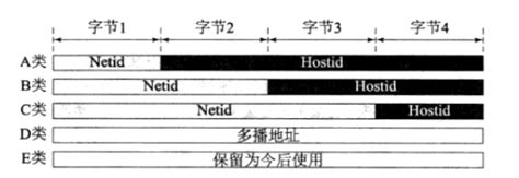 Ipv4理论知识2 分类编址、ip分类、网络标识、主机标识、地址类、地址块 Csdn博客