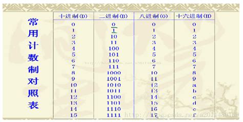 深入理解python中的基本数据类型python基本数据类型 Csdn博客