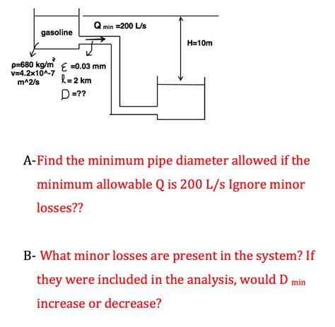 How To Calculate Minimum Pipe Diameter At Kate Gates Blog