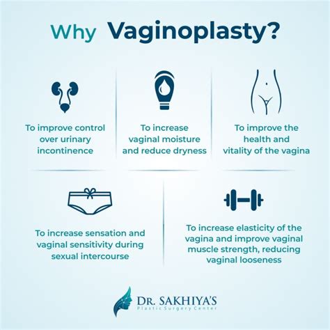Dr Sakhiyas Plastic Surgery Center On Linkedin