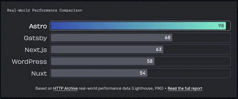 2024년에 주목해야 할 리액트 업데이트와 최신 트렌드 All My Universe