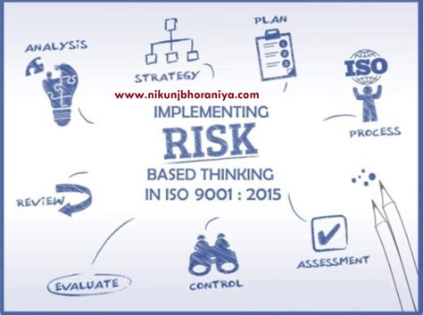 Risk Based Thinking Explained With Examples Risk Mitigation Risk