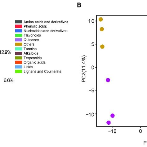 Summary Of Small Rna Sequencing Data Download Scientific Diagram