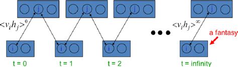 Figure 213 From Eeg Epileptic Spike Detection Using Deep Belief Networks Major Electronics And