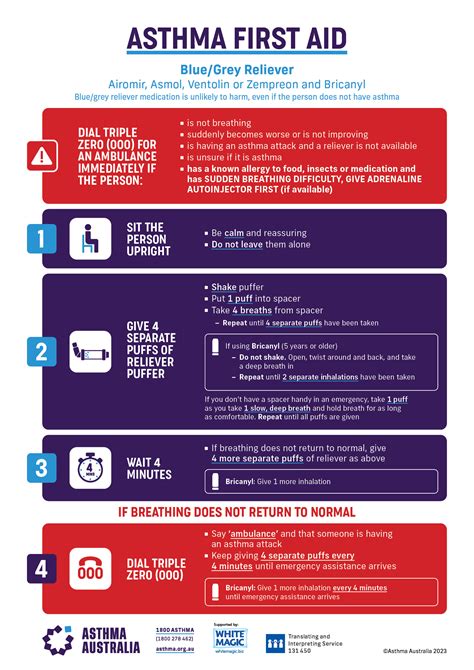 Asthma First Aid Instructions By Asthma Australia