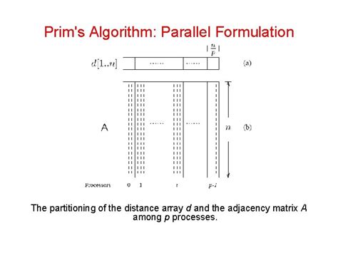 Graph Algorithms Definitions And Representation An Undirected Graph