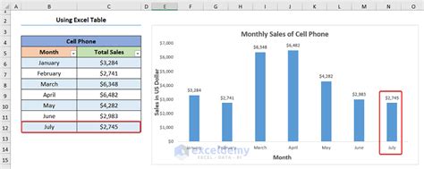 How To Create Dynamic Charts In Excel Methods Exceldemy