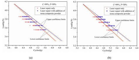 Scielo Brasil Fatigue Failure Analysis On Precracked 304 Stainless