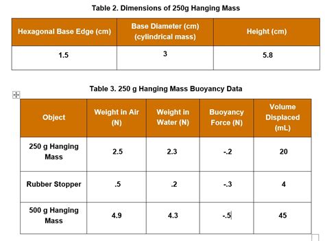 Table 2 Dimensions Of 250g Hanging Mass Base Diameter Cm Cylindrical Mass Hexagonal Base