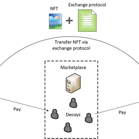 The Workflow Of Our Scheme Download Scientific Diagram