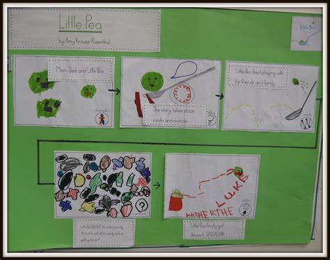 Discover 23 5th Thinking Map Flow Map And Flow Map Ideas Thinking Map