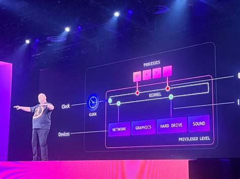 Bhuvaneswari Subramani On Linkedin Aws Reinvent Reinvent2022