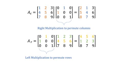 Fundamentals Of Matrix Algebra With Python Part 2 Towards Data Science
