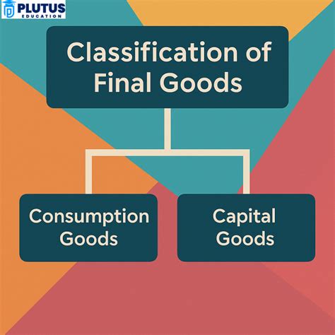 Final Goods Definition Types Examples Services And Gdp Role