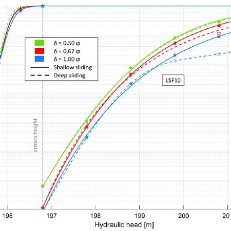 Diagrams Shown In Logarithmic Scale Download Scientific Diagram