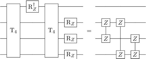 Figure From The Classification Of Clifford Gates Over Qubits
