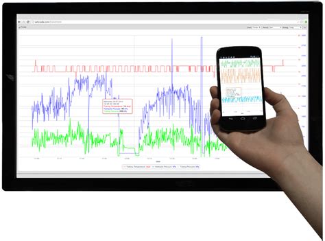 Water Injection Well Monitoring Scadalink