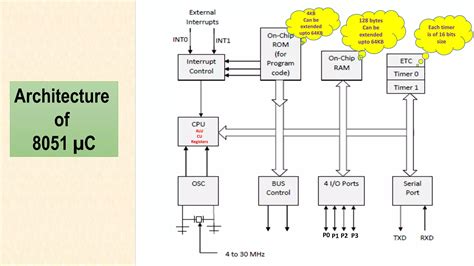 Fundamentals Of Microcontroller 8051 By Dr Jogade S M Assistant Professor Sangameshwar