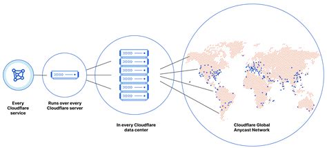 Cloudflare Network Services And Solutions Cloudflare