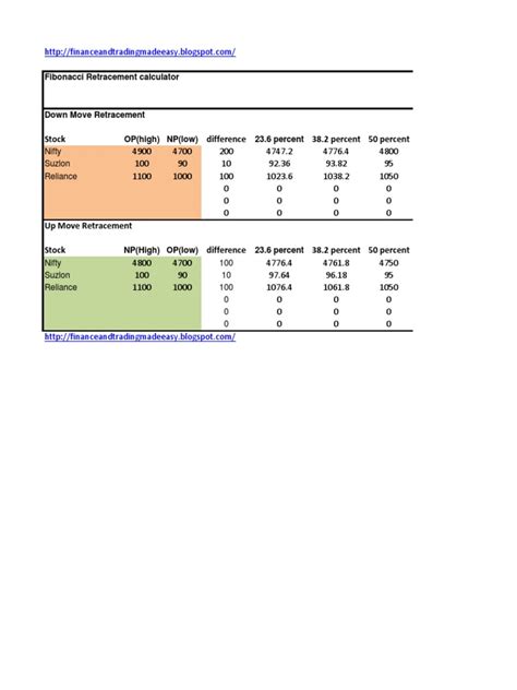 Fibonacci Retracement Calculator Pdf