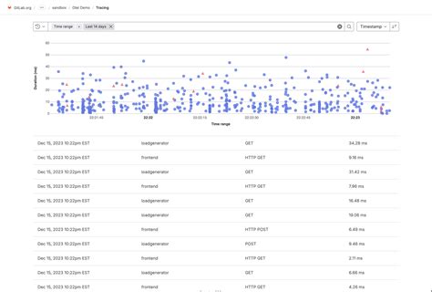 Tracing Operations Help GitLab