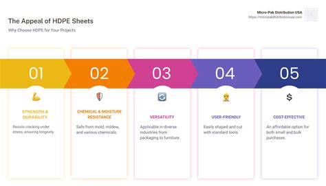 The Ultimate Guide To Buying Hdpe Plastic Sheets Micro Pak