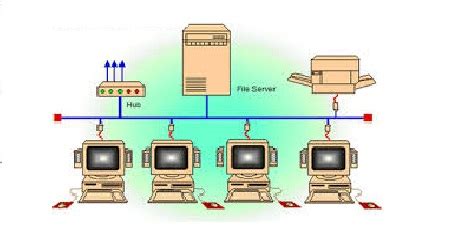 Computer Network Topology Outline System Zone