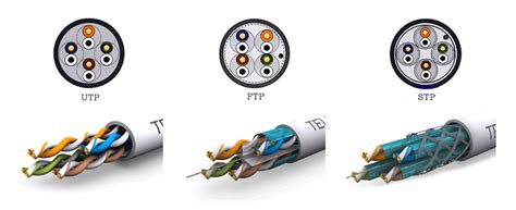 Diferencias Entre Los Cables De Par Trenzado UTP STP Y FTP