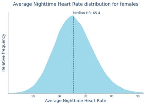 Sleep Health Resting Heart Rate Formula Health