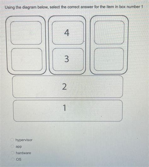 Solved Hypervisor App Hardware
