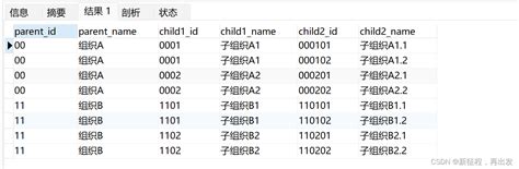 如何查询组织结构（组织结构树）查询部门组织树 Csdn博客