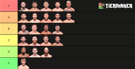 UFC Lightweight Tier List Community Rankings TierMaker