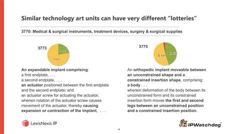 Cpc Classification The New Approach To Assigning Art Units Dec 10 2020