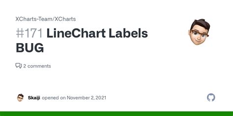 Linechart Labels Bug · Issue 171 · Xcharts Teamxcharts · Github