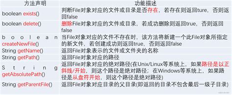 java 9 file类 file创建临时文件及目录 csdn博客