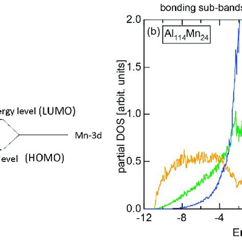 The First Brillouin Zone Of A Simple Cubic Sc Lattice B Download Scientific Diagram