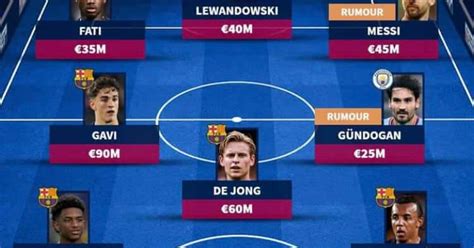 SKŁAD Barcy na przyszły sezon według Transfermarkt Footroll