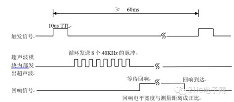 超声波传感器时序图 超声波传感器电路图 超声波传感器接线图 第4页 大山谷图库