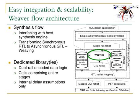 Ppt Gate Transfer Level Synthesis As An Automated Approach To Fine Grain Pipelining Powerpoint