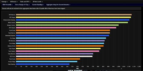 So We Can Fix Caster Classes As Long As Its Shaman Lol But Thanks