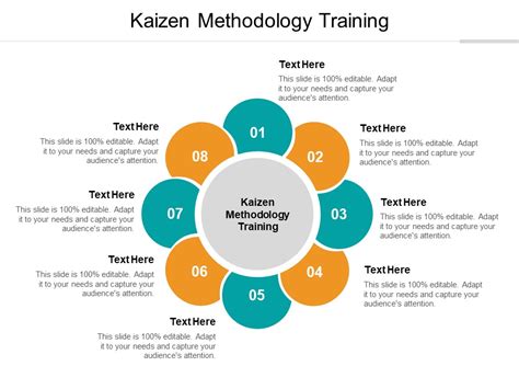 Kaizen Methodology Training Ppt PowerPoint Presentation Slides Aids Cpb PowerPoint Templates